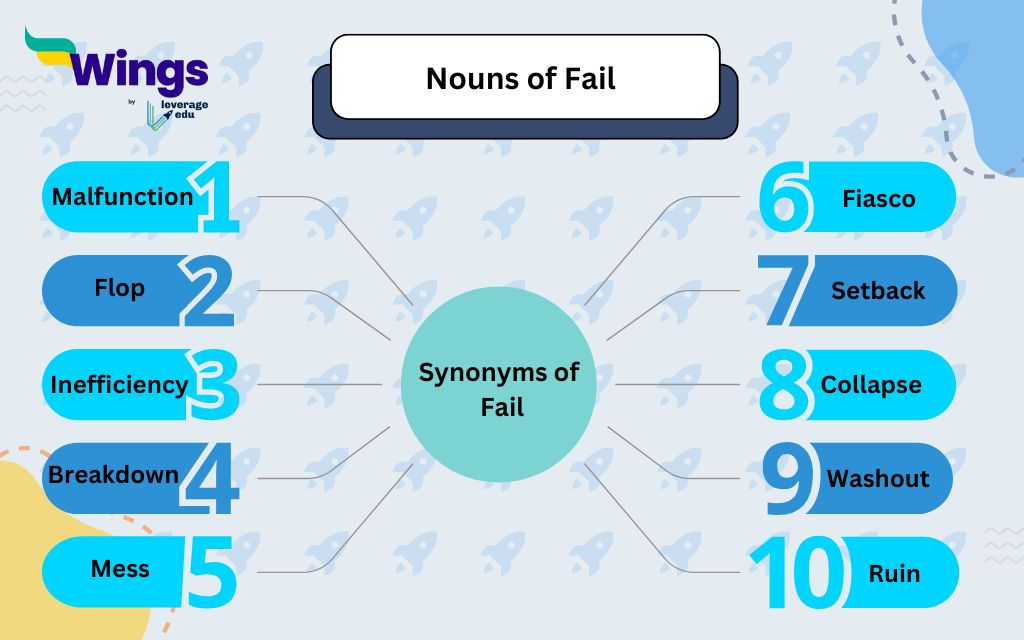 What is the Abstract Noun of Fail? Check Meaning & Examples | Leverage ...