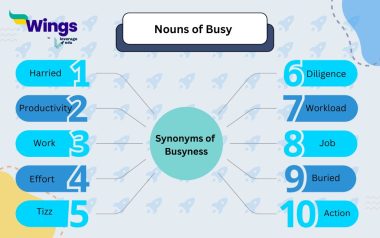 What is the Noun of Busy? Check Meaning, Synonyms & Examples | Leverage ...
