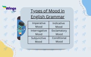 What is Mood in English Grammar? - Leverage Edu Explore