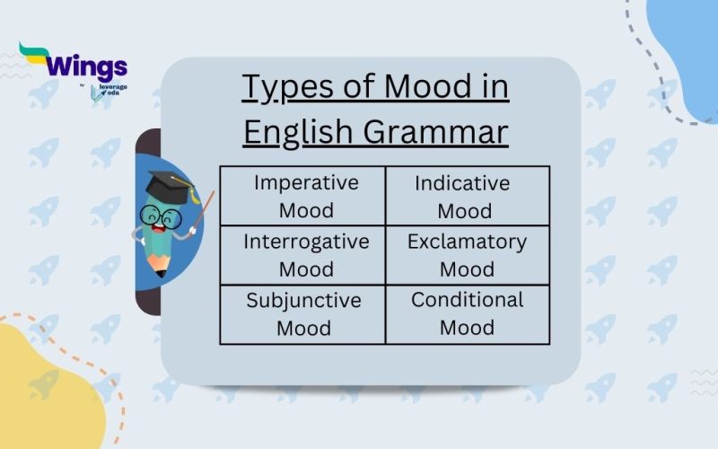 What is Mood in English Grammar? - Leverage Edu Explore