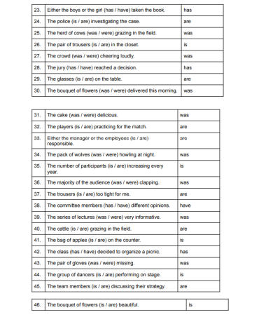 Subject Verb Agreement Worksheet for Class 7 with Answers (Free PDF ...