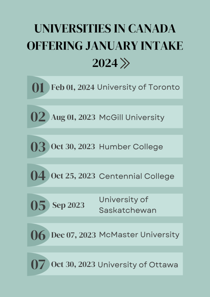 Study in Canada: Latest List of Universities & Application Deadlines ...