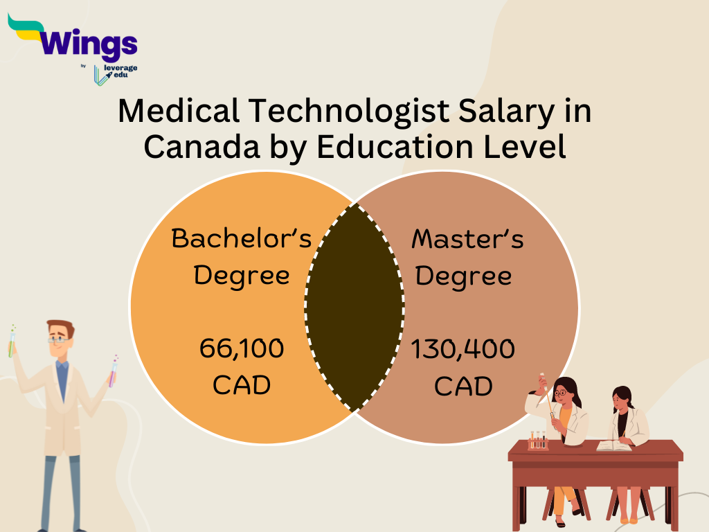 All You Need to Know About Medical Technologist Salary in Canada for ...