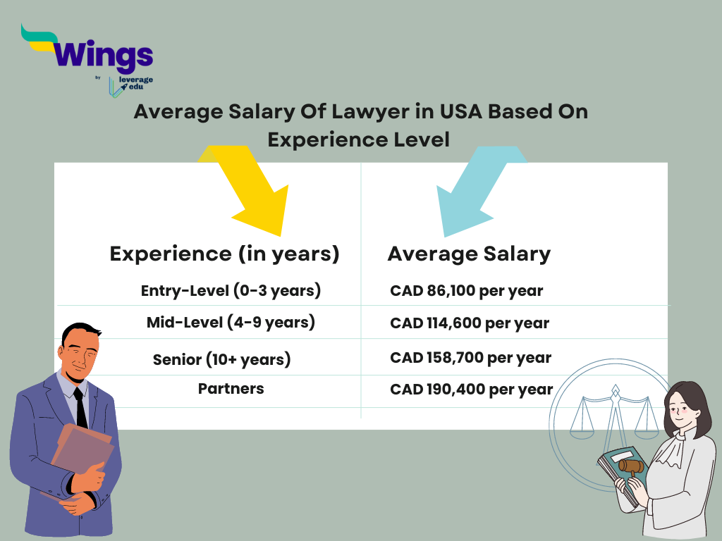 Lawyer Salary in USA: Complete Overview | Leverage Edu Learn