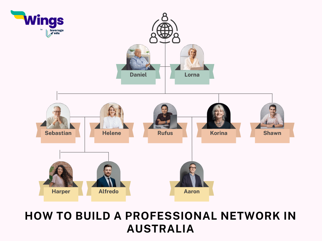 How To Build A Professional Network in Australia - Leverage Edu Learn
