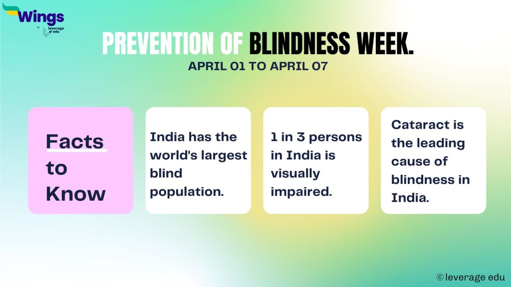 Prevention of Blindness Week 2024- History & Significance | Leverage ...
