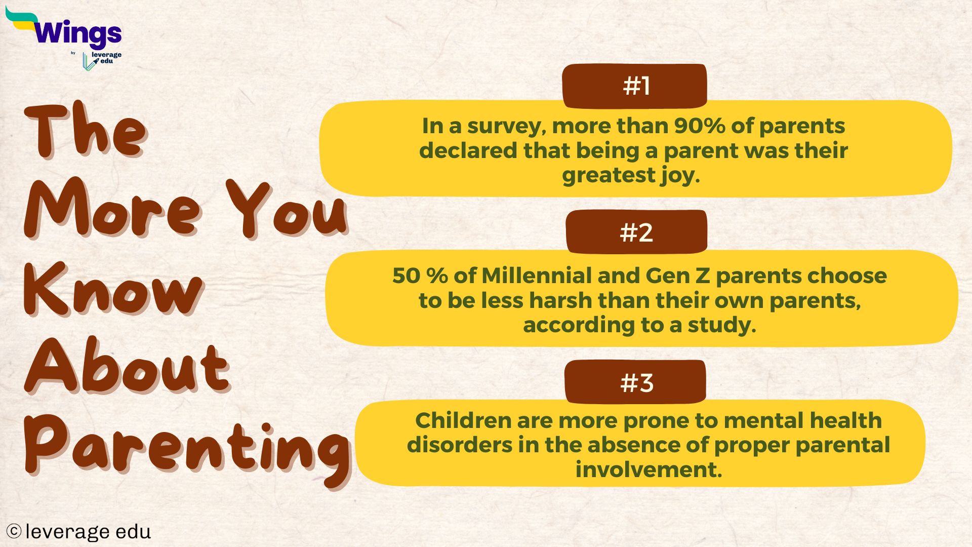 Global Day of Parents: Theme, Importance, Celebration | Leverage Edu ...