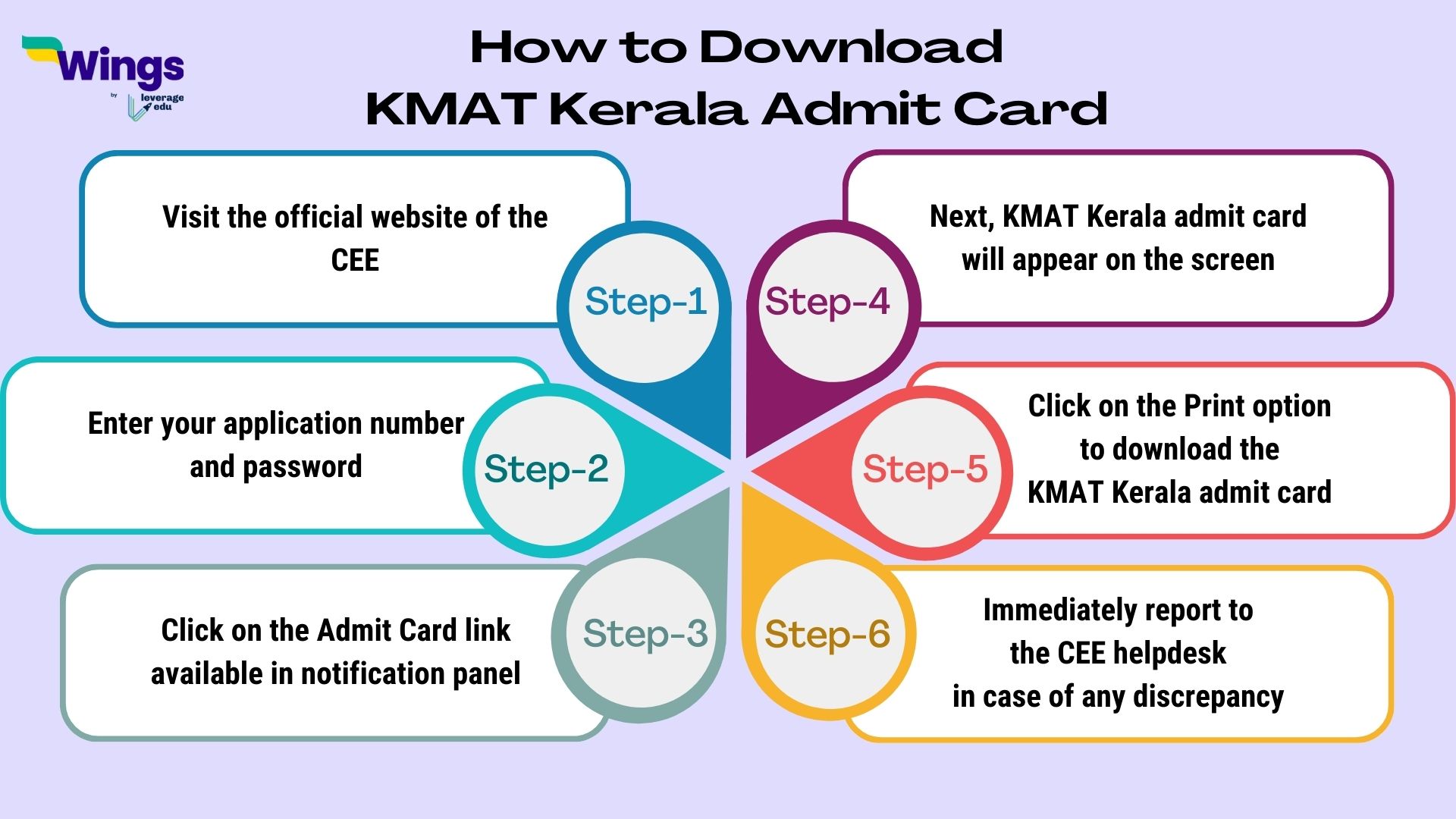 KMAT Kerala Admit Card 2024: Check Download Link & Steps | Leverage Edu ...