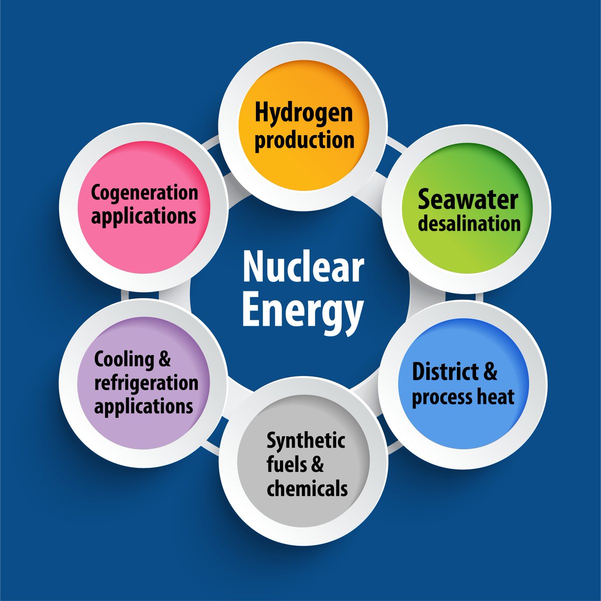 2 Minutes Speech on Nuclear Energy in English for Students | Leverage ...