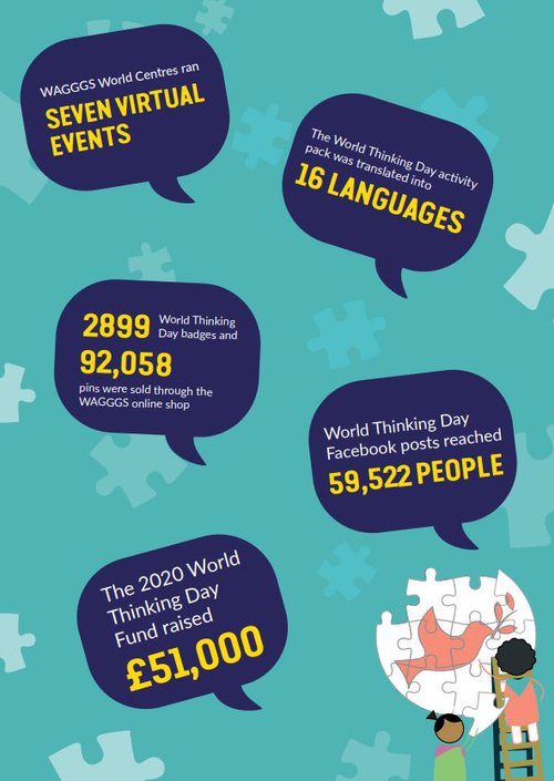 World Thinking Day 2024: History, Theme, Impact, and Celebration ...
