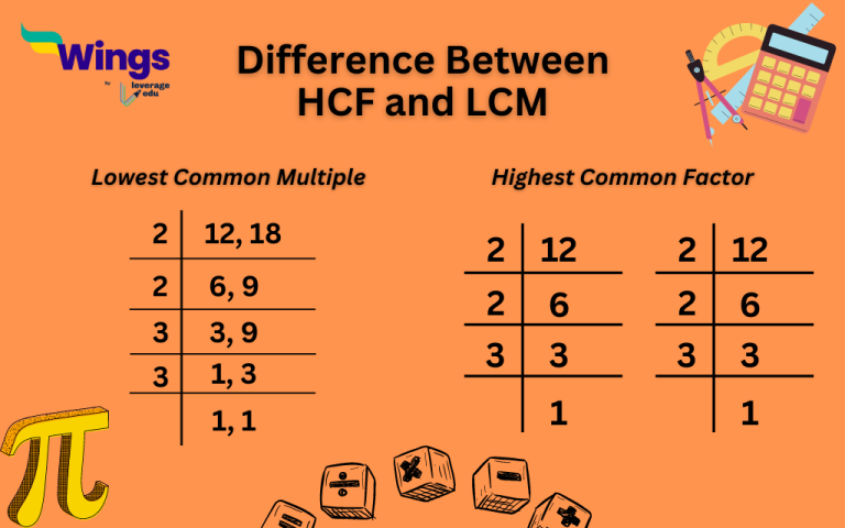 All You Need to Know About HCF and LCM - Leverage Edu Discover