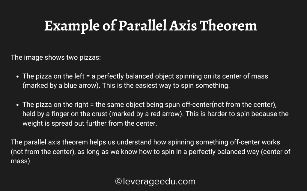 Concept Of Parallel Axis Theorem: History, Definition, Formula ...