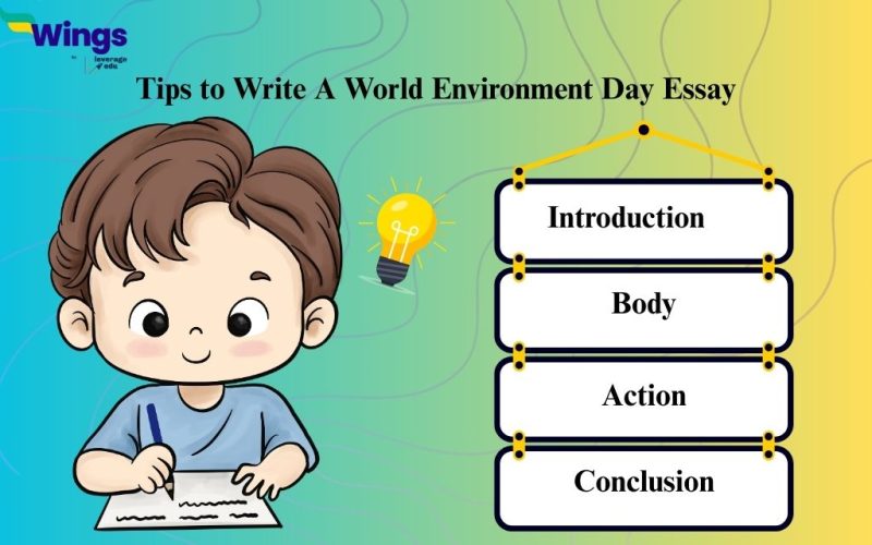 Essay on World Environment Day: 100, 200, and 1000 Words